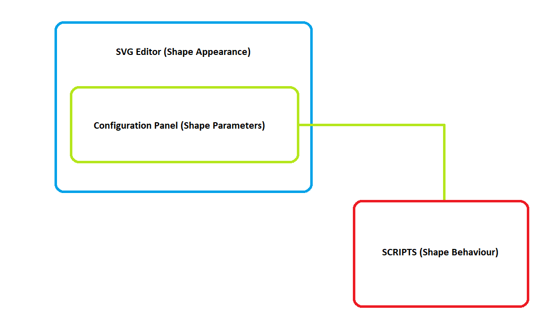 Dynamic Shapes Development - SmartWEB 1.0