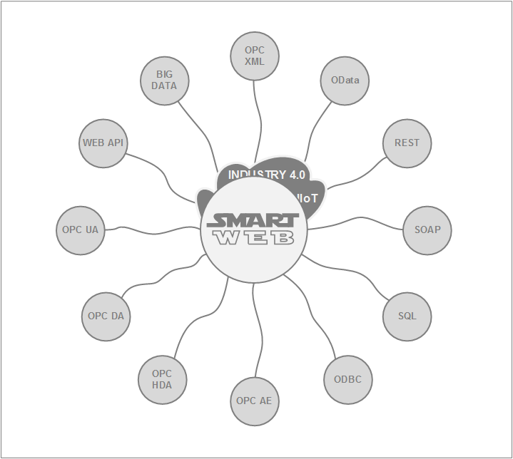 Home - SmartWEB 1.0